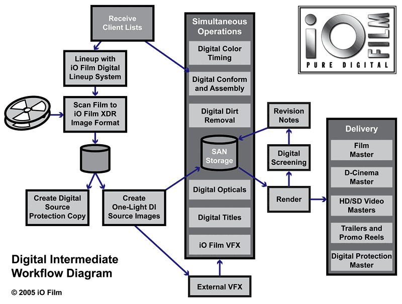 American Cinematographer Image Viewer